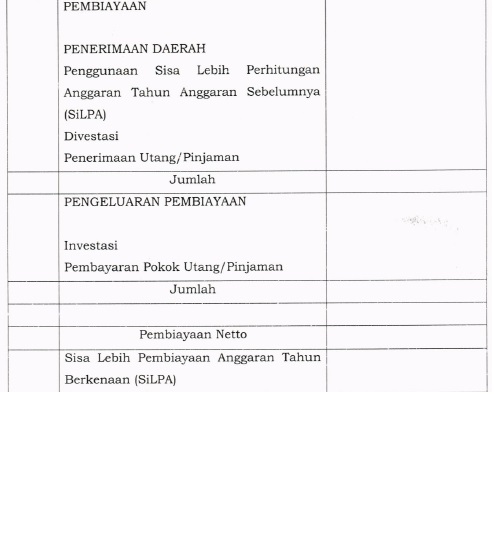 Dokumen RBA Sesuai Permendagri Nomor 79 Tahun 2018
