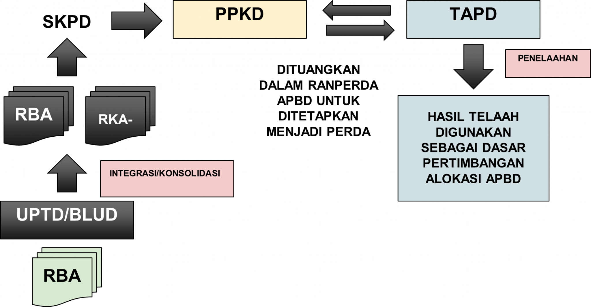 PERUBAHAN ANGGARAN PART I "Proses Pengajuan, Penetapan, Perubahan Rencana Bisnis dan Anggaran ...