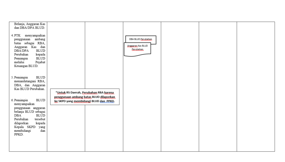 Penggunaan Ambang Batas - BLUD.co.id