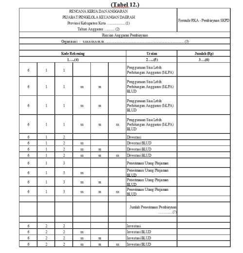 Konversi Pembiayaan BLUD - BLUD.co.id