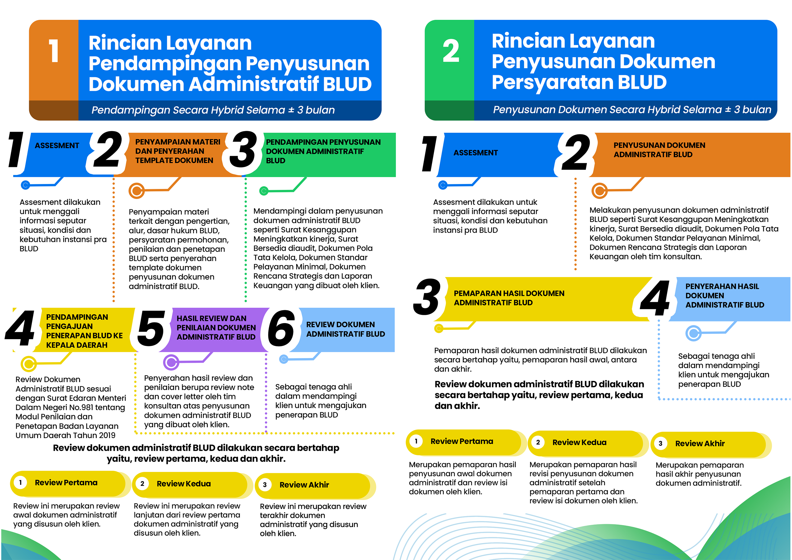 Pendampingan BLUD Persampahan - BLUD.co.id